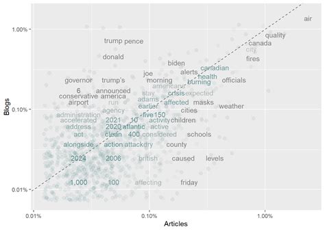 Chapter 3 Text Analysis Tools Part 1 Text Mining Analytics For A