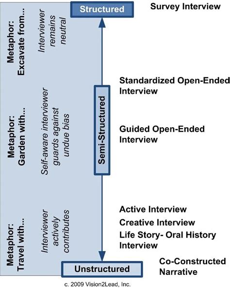 Structures Positions And Tech Choices In Online Interviews — Sage