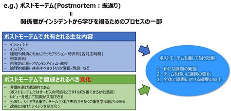 企業システムのクラウドネイティブ化で注目高まる 「sre」の考え方とスムーズな実現方法 ビジネスonit｜企業のためのクラウドと