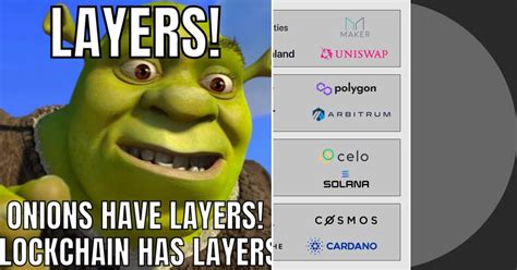 List Blockchain Layers Curated By Dumdis Medium