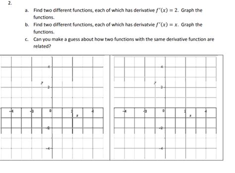 Solved A Find Two Different Functions Each Of Which Has Chegg