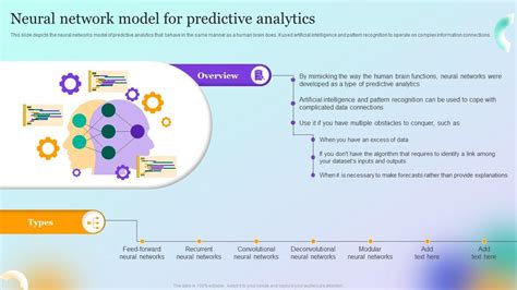 Forecast Model Neural Network Model For Predictive Analytics Ppt Example