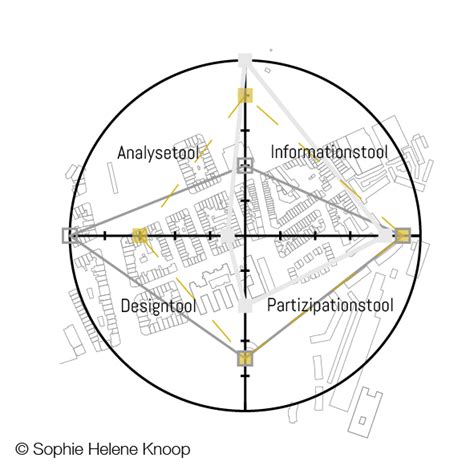 Smart Urban Planning Tools The Digital Transformation Of Spatial Planning Tcr