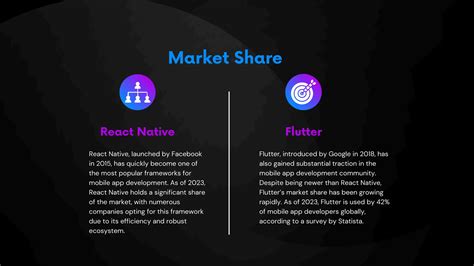 React Native Vs Flutter For Healthcare App Development Ppt