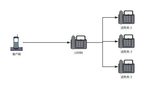 Nginx 极简入门教程 Spring Boot 教程合集