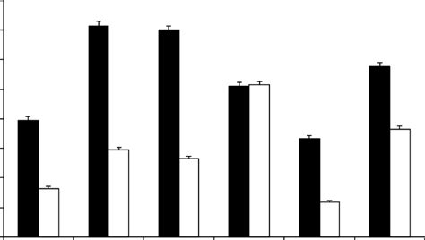 Prevalence Of MetS And Its Components By Sex Download Scientific Diagram