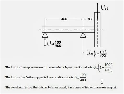 An Introduction To Balancing Cemb Hofmann Uk Static Couple Unbalance With Narrow Balancing