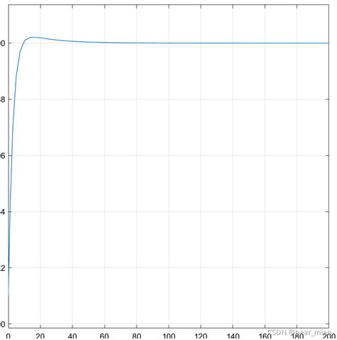 【matlab强化学习工具箱】学习笔记 在simulink环境中训练智能体create Simulink Environment And Train Agentsimulink Rl