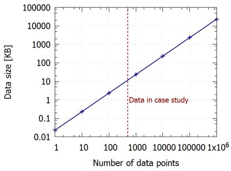 Geosciences Free Full Text A Web Gis Framework For Participatory Sensing Service An Open
