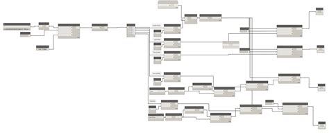 Create Views Update View Parameters Set View Template And Scope Box