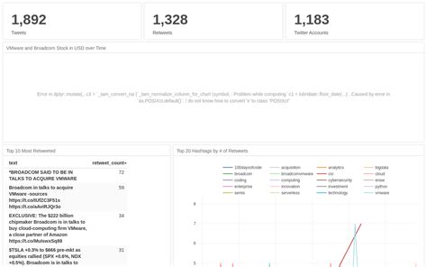 Potential Broadcom Acquisition Of Vmware