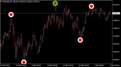 Belly System 2021 Version New Mt5 Indicators Mq5 And Ex5 Forex