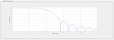 Fir滤波器之matlab求系数matlab滤波器的系数 Csdn博客