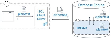 Elnata Degefa On Linkedin Always Encrypted With Secure Enclaves Dc Series Databases With Up