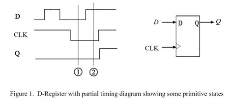 Consider An Asynchronous Sequential Circuit To