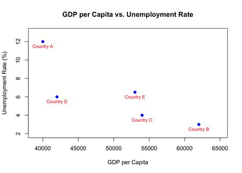 Chapter 3 R Basics Economic Data Analysis