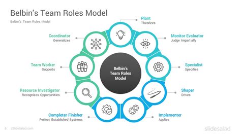 Belbin S Team Roles Model Google Slides Template Diagrams SlideSalad