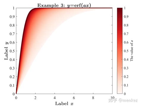 Matlab 绘图配色解决方案 — Cbrewer 函数的介绍与使用 知乎