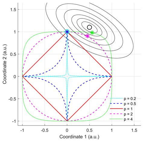Sparse Decomposition Of Heart Rate Using A Bernoulli Gaussian Model Application To Sleep Apnoea