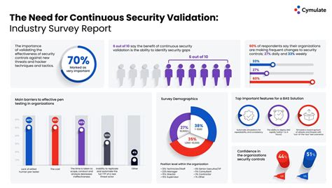 Saas Based Automated Breach And Attack Simulation Solutions