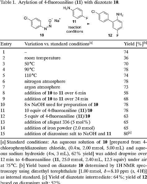 Table 1 From The Gomberg Bachmann Reaction For The Arylation Of Anilines With Aryl Diazotates