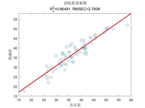 tcn transformer lstm多变量回归预测 哔哩哔哩