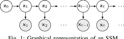 Figure 1 From Regularization Based Efficient Continual Learning In Deep State Space Models