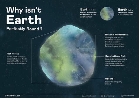 Planet Earth Shape Without Water