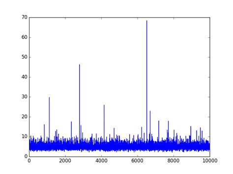 Anomaly Detection In Time Series Using Auto Encoders Philippe Remy
