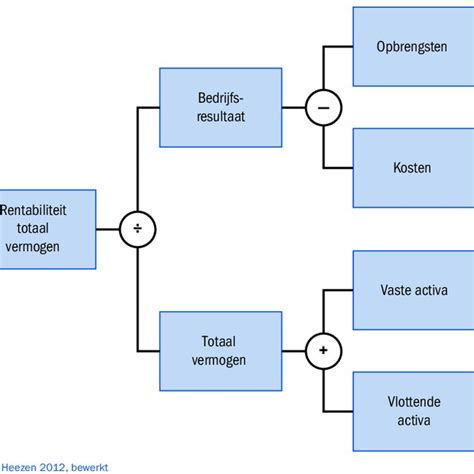 Figuur 1 3 Vereenvoudigd Dupont Schema Download Scientific Diagram