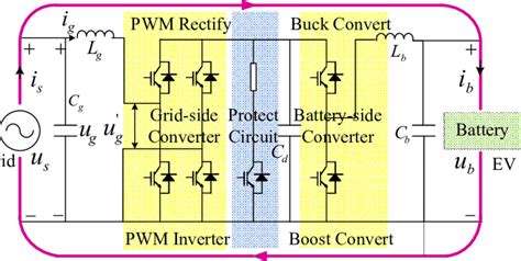 The Proposed Bi Directional Transfer Circuit Topology For V2g Download Scientific Diagram
