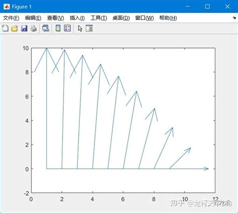 Matlab的feather函数绘制箭头图 知乎