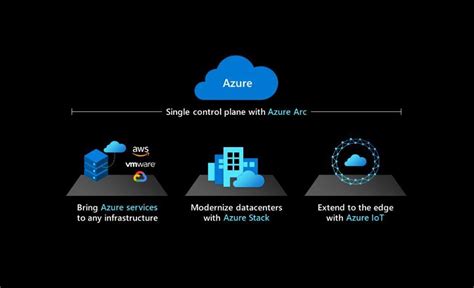 Understand Kubernetes Networking On Azure Stack Edge Pro