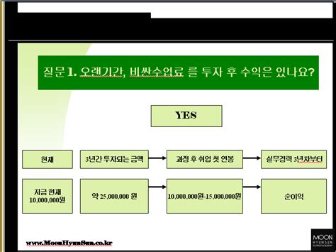 12월 공개강좌 직업의 세계 문현선 플로리스트 아카데미 자료실 문현선 플로리스트 아카데미 동양최초 플로리스트마이스터 문현선