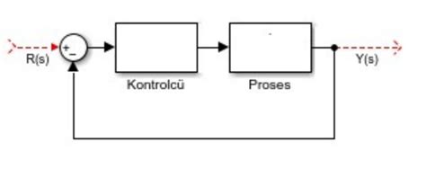 Solved In The Feedback Control System Shown In The Figure Chegg