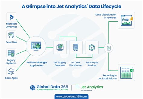 Jet Analytics Business Intelligence For Microsoft Dynamics
