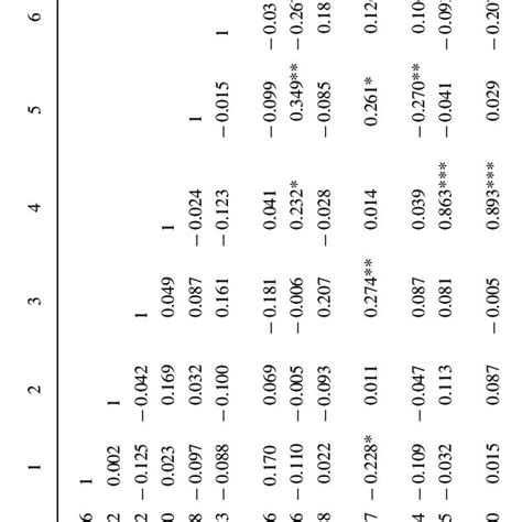 Alexei Koveshnikov Assistant Professor Dsc Econ Aalto