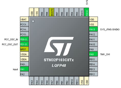 راه اندازی Adc و Pwm میکروکنترلرstm32 نیکانیک