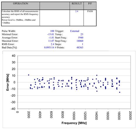 A Digital Instantaneous Frequency Measurement Receiver Microwave Journal