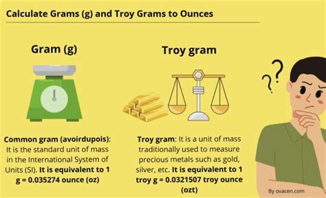 Convert Grams To Ounces G To Oz Conversion Calculator