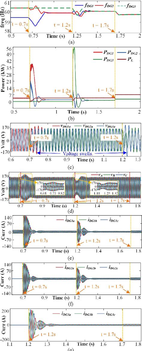 Figure 3 From Multi Time Scale Synchronization And Adaptive Power Sharing Control Scheme For
