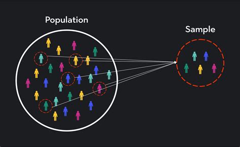 Population Vs Sample The Big Difference Outlier