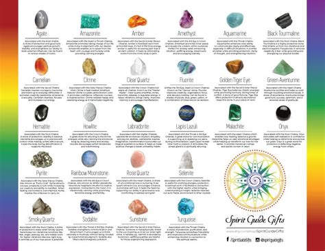 Printable Gemstone Meanings Chart Free Printable Charts