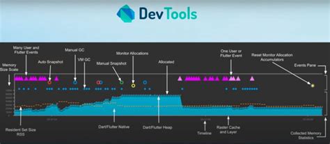 Devtools Flutterdev Devtools Memorymystery Debuggingadventures