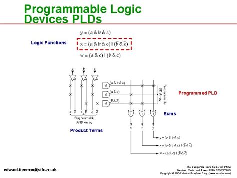 Introduction To Programmable Logic Devices Edward Freeman Stfc