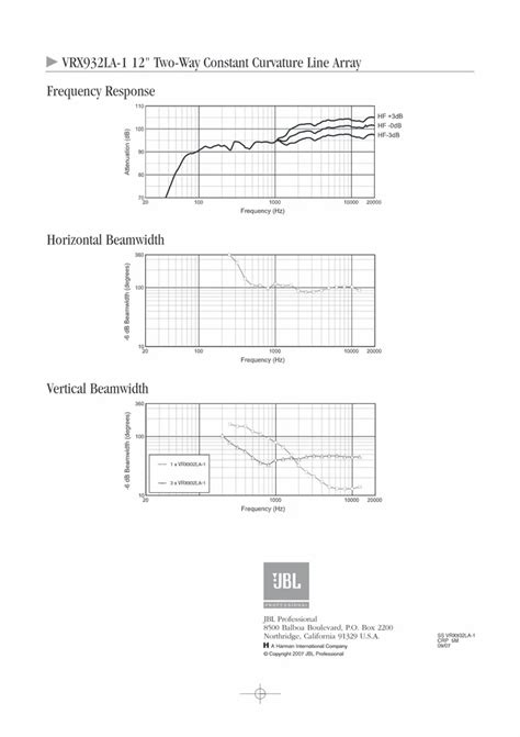 Single Black JBL VRX932LA 12 In Two Way Line Array Loudspeaker 800 W At 120000 Piece In Chennai