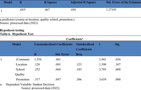 Determination Coefficent Test R 2 Download Scientific Diagram
