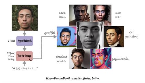 认识mojo：一种新的编程语言，为ai开发人员提供了python的易用性和c的性能，实现了ai硬件的无与伦比的可编程性和ai模型的可扩展性” 小猪ai