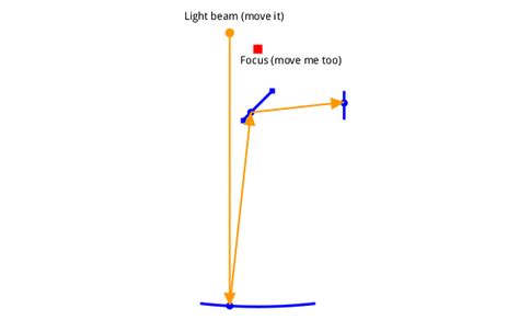 301 Moved Permanently