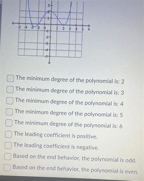 Answered 5 4 M 2 3 2 3 The Minimum Degree Of The Polynomial Is 2 The Kunduz